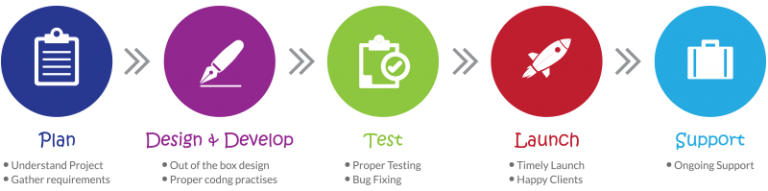 project-circle - Creative Designs